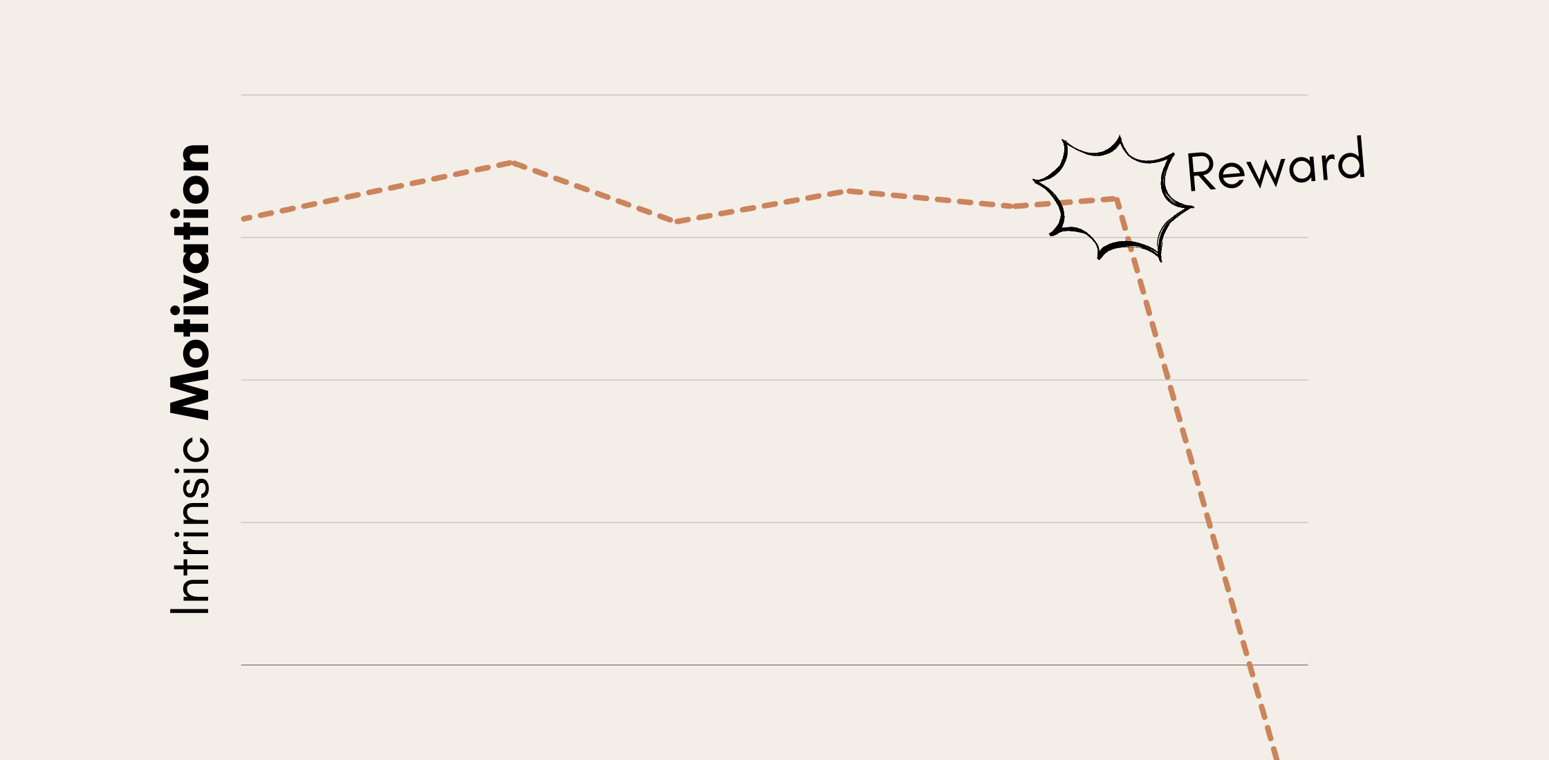 The Overjustification Effect