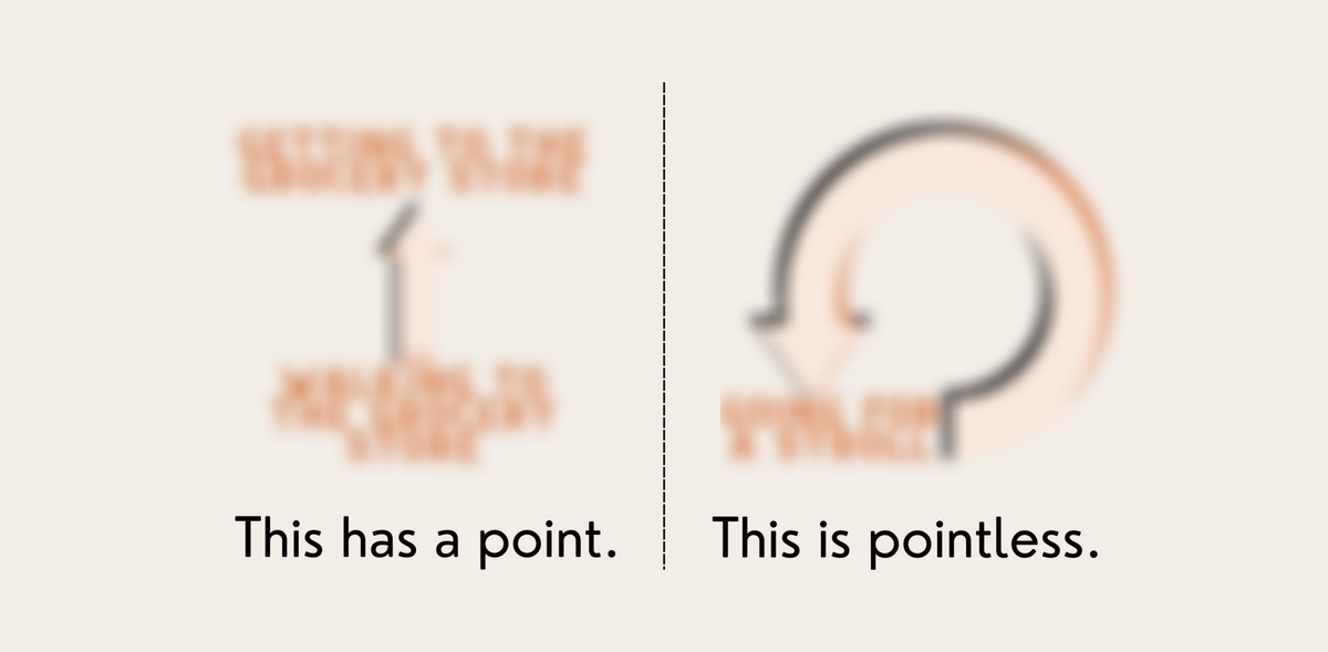 This Essay is Pointless.